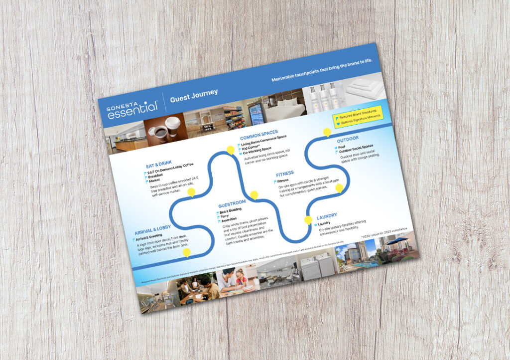 Sonesta Essential Hotels | Sonesta Franchise